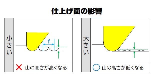 【簡単解説】旋盤の基礎！ノーズRとは？すぐに使える補正一覧
